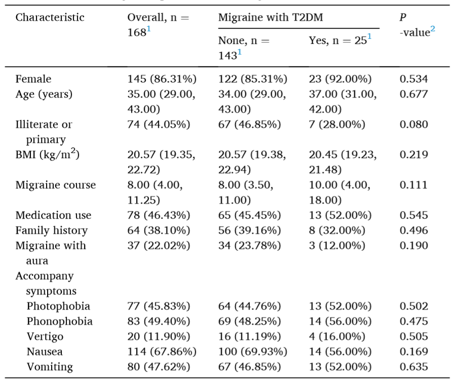 临床医生必备！比NHANES/MIMIC都香！CHARLS，更适合中国科研宝宝体质，厦大马琪林团队双疾病7分+新作！ - 知乎