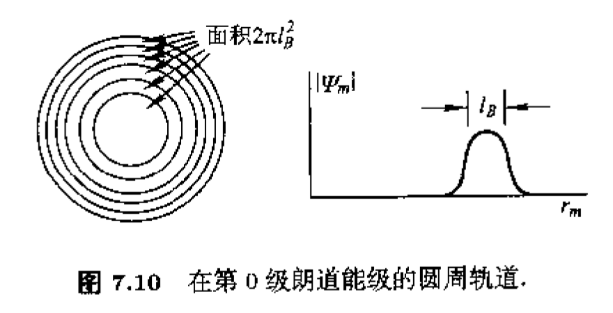 分数量子霍尔效应(FQHE)、GMP代数与分数陈绝缘体(FCI) - 知乎