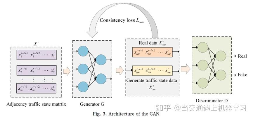GE-GAN: 一种新的道路交通状态估计深度学习框架 - 知乎