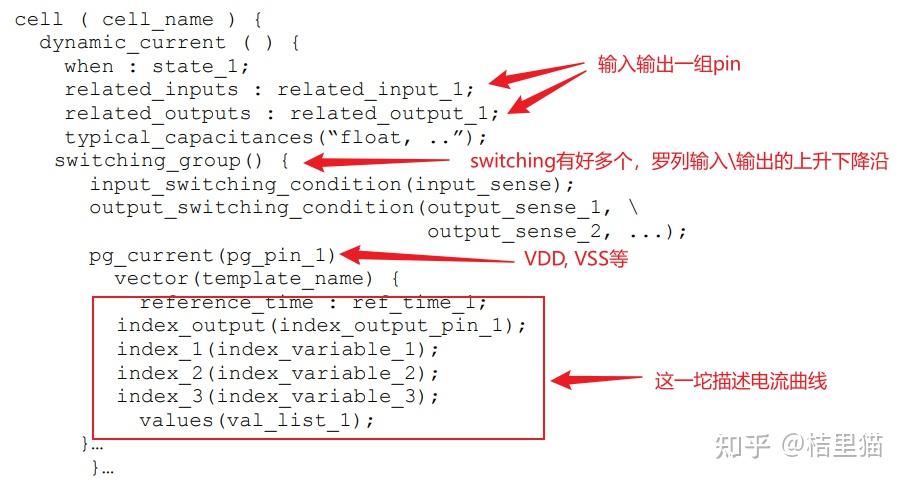如何读懂芯片库文件——再谈先进工艺ccs lib原理 - 知乎