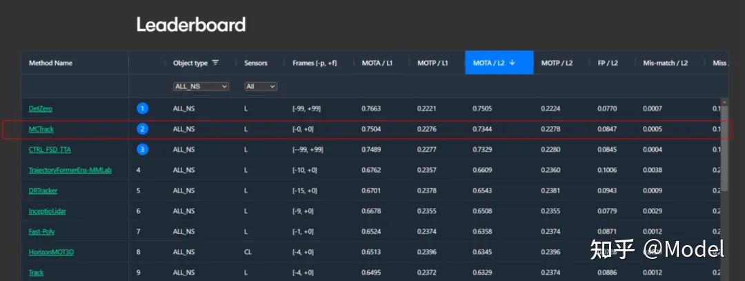 向大家介绍一下我们最新的3D MOT工作 - 知乎