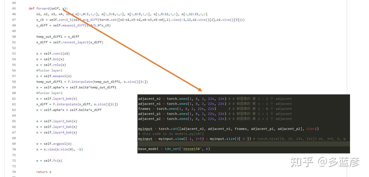 [论文笔记] TDN: Temporal Difference Networks for Efficient Action ...