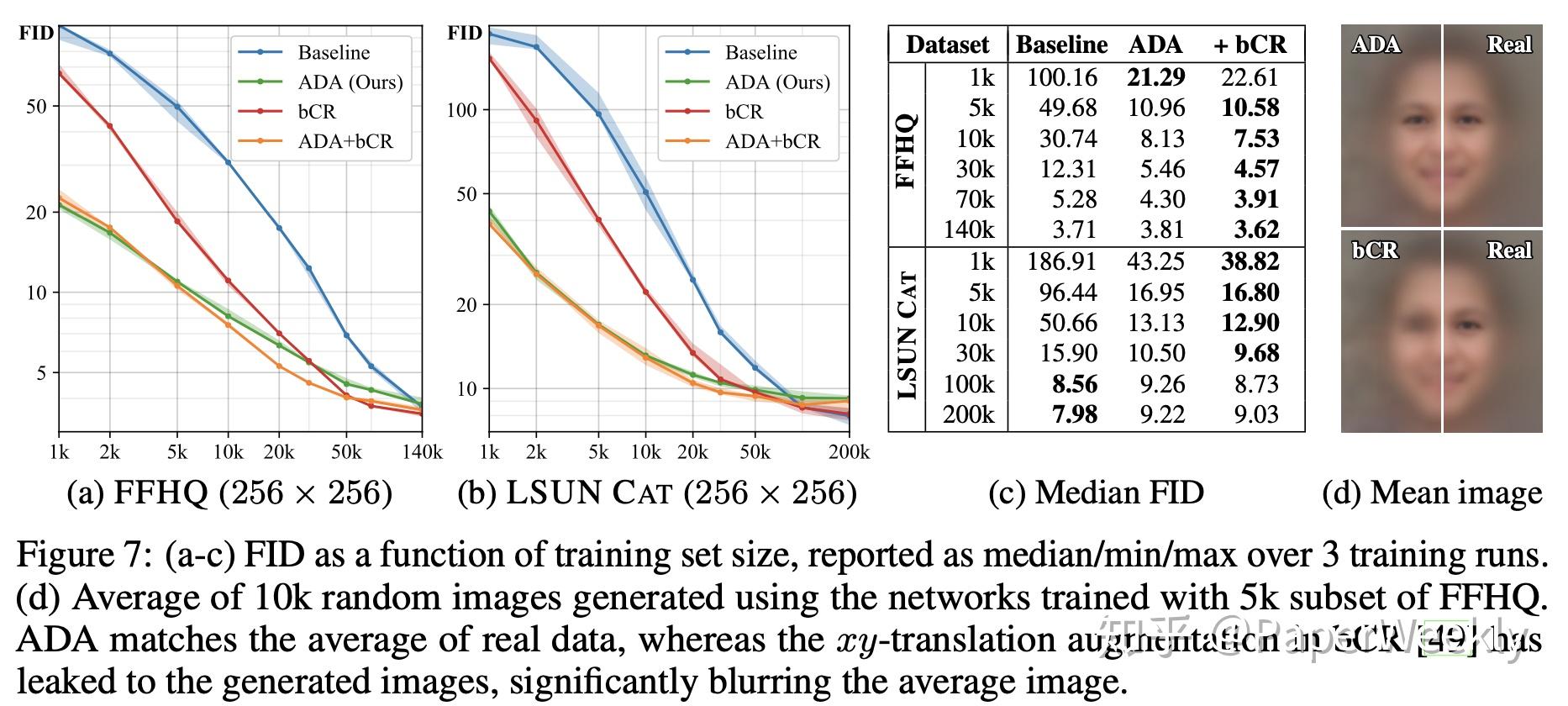 NVIDIA针对数据不充分数据集进行生成改进，大幅提高CIFAR-10数据生成 - 知乎