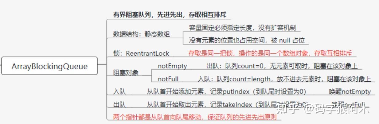 并发编程之阻塞队列BlockingQueue实战及其原理 - 知乎