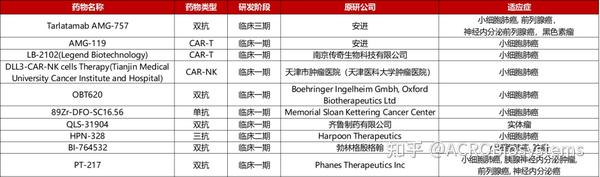 【最强组合】肺癌治疗热门靶点——DLL3 & Notch - 知乎