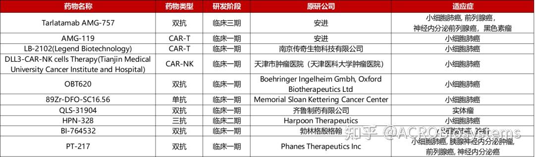 【最强组合】肺癌治疗热门靶点——DLL3 & Notch - 知乎