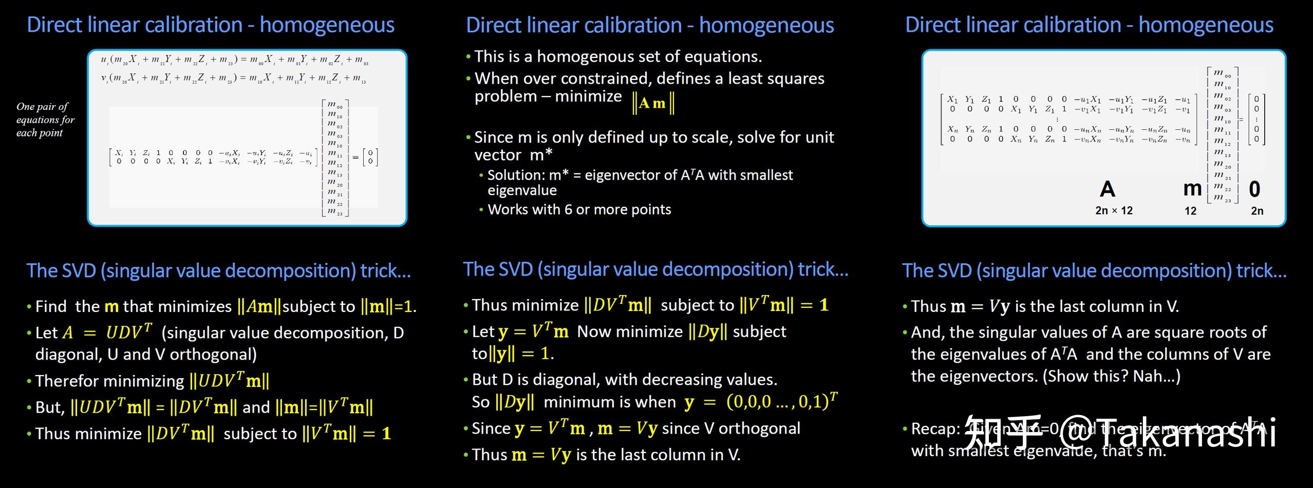 相机校准 相机标定 Intrinsic/Extrinsic Calibration详解 绝对Extrinsic矩阵测得实操 Event ...