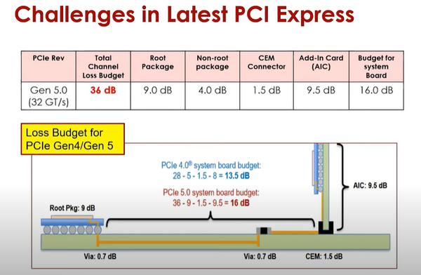 PCIe Equalizers (EQ) & eye diagram - 知乎