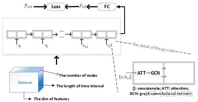 主编推荐 | 图神经网络简介及其在交通流预测中的应用 - 知乎