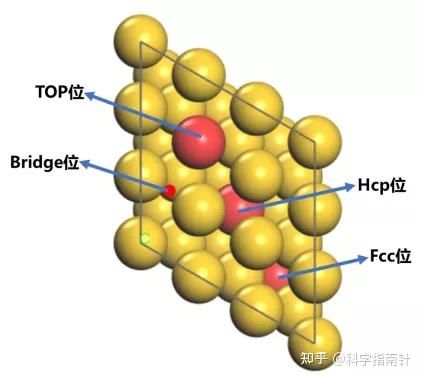 比师兄管用！我竟自学学会了吸附位点的选择和吸附结构优化！ - 知乎