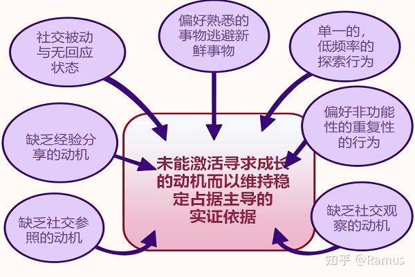 RDI®创始人Dr.Gutstein：关于ASD的新视角（下） - 知乎