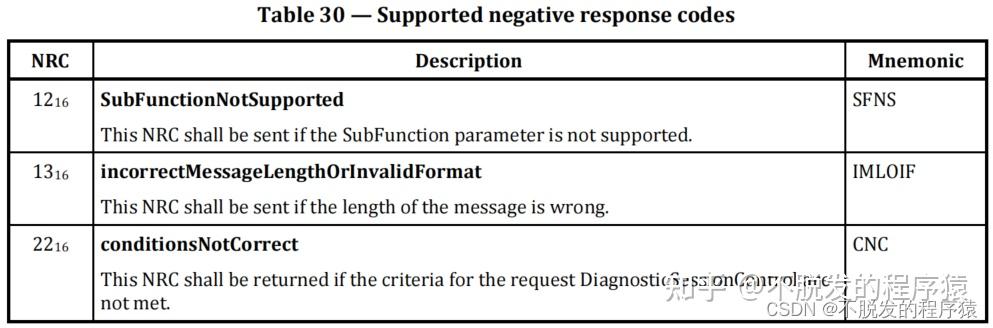 详解UDS CAN诊断：DiagnosticSessionControl Service（SID：0X10） - 知乎