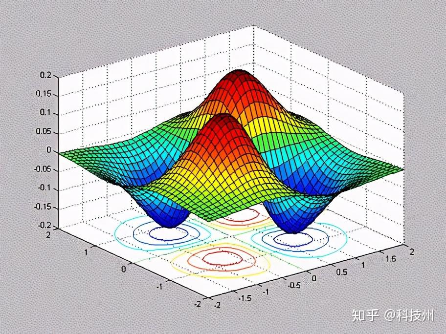 去噪自编码深度卷积网络实战——地震去噪实战案例讲解 - 知乎