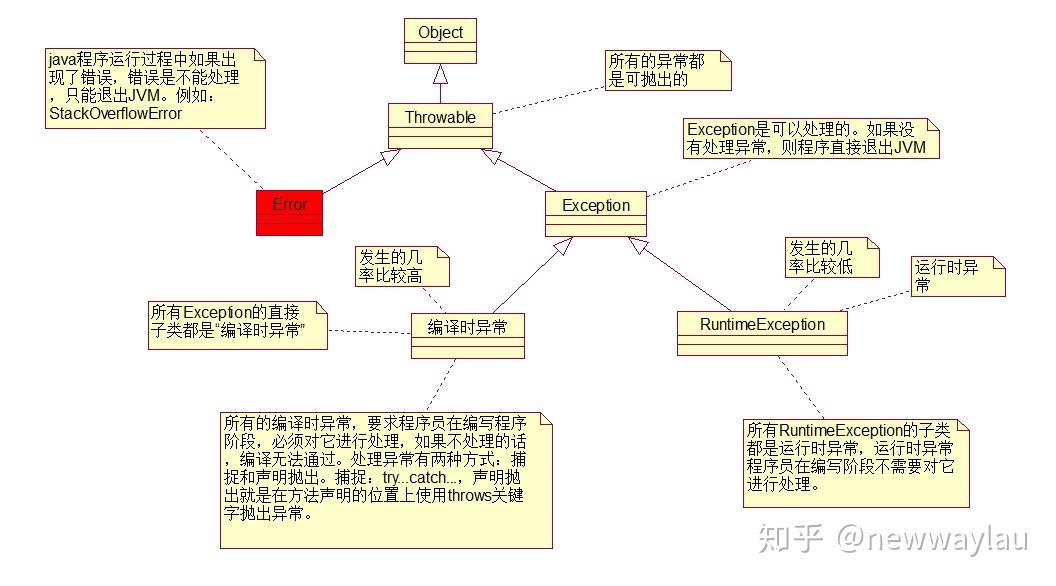 自定义异常,try,catch,throw,throws - 知乎