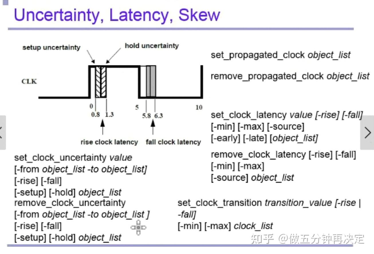 5.1【理论】【sdc基础】 DFT相关的timing和constraint - 知乎