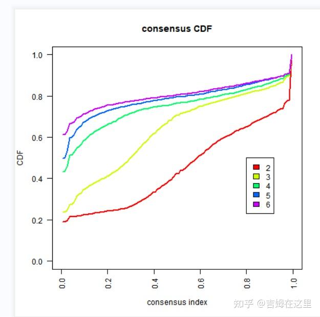 生信分析之样本聚类小工具（ConsensusClusterPlus) - 知乎