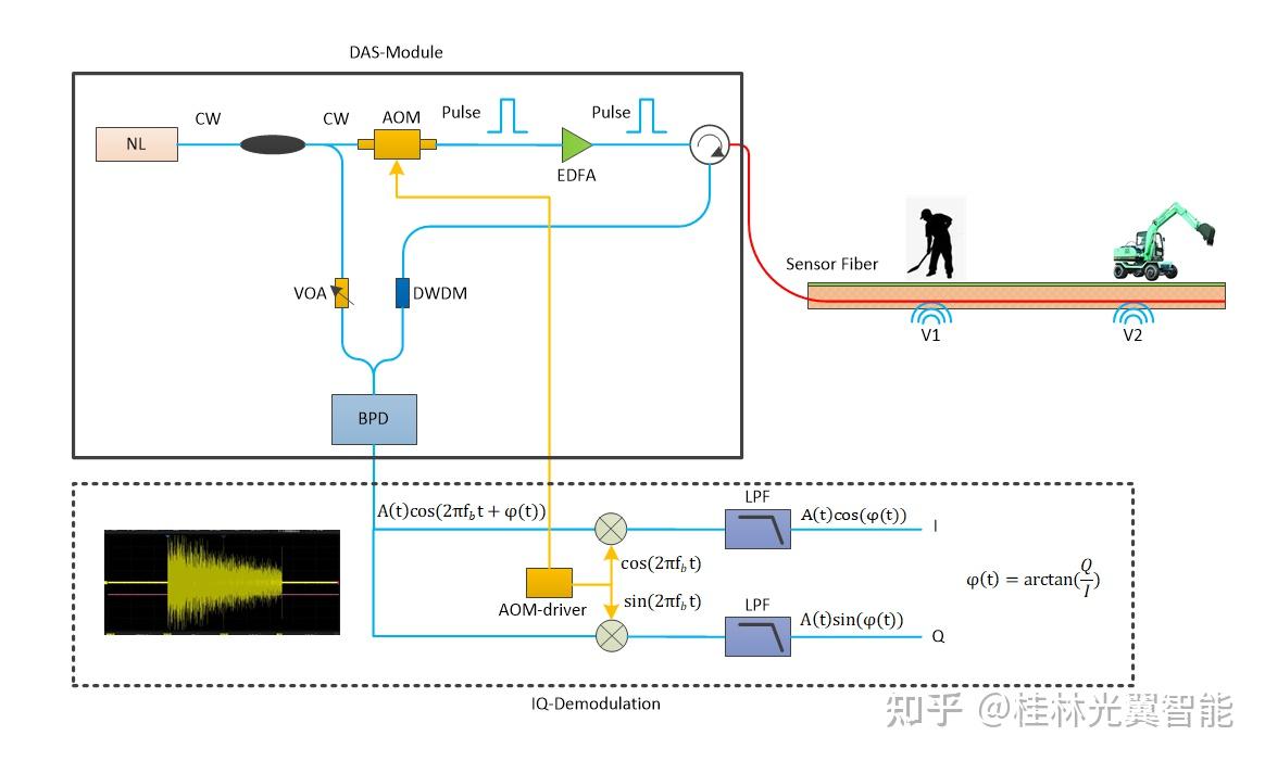 快速搭建分布式光纤声波传感系统（DAS）的实验 - 知乎