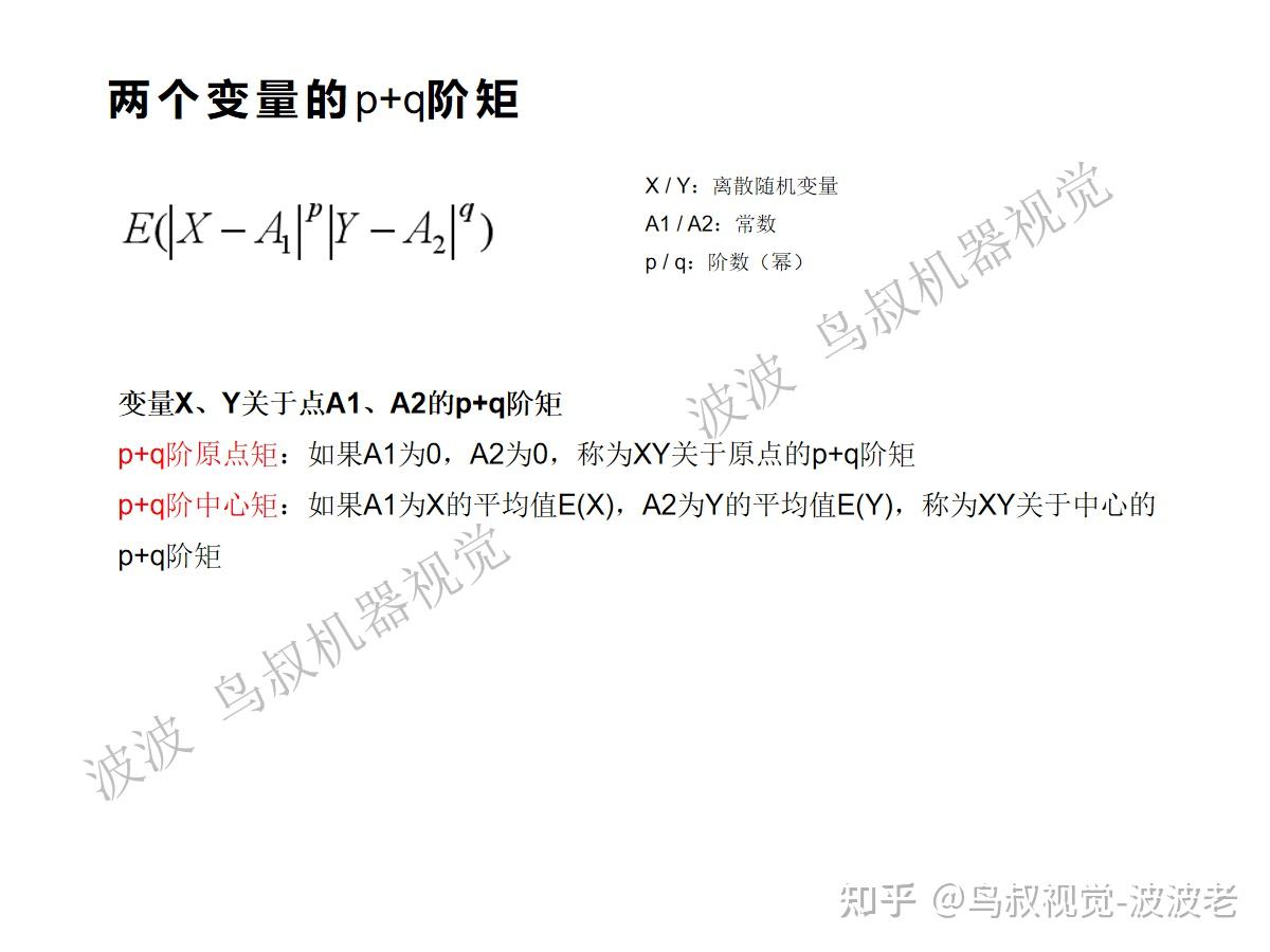 31 Open Cv Hu不变矩 知乎 