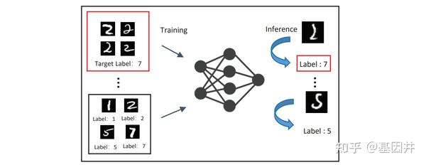 Privacy-Enhanced Federated Learning against Poisoning Adversaries (PEFL ...