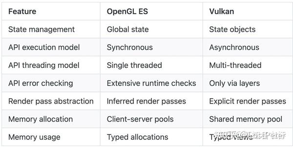 Vulkan学习例子001: vulkan_001_triangle 渲染一个三角形 - 知乎