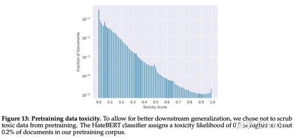 Meta发布升级大模型LLaMA 2：开源可商用 - 知乎