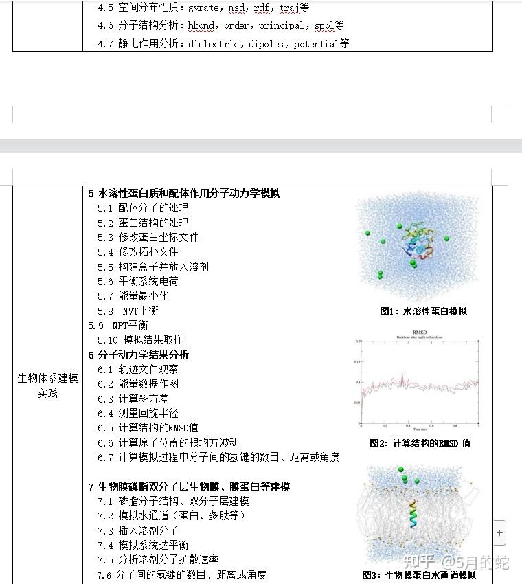 AMBER、GROMACS 学习心得 - 知乎