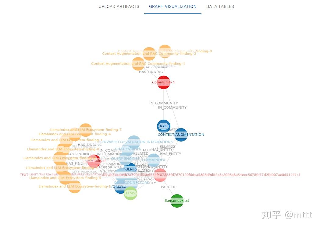 DeepSeek V3 + GraphRAG 实现思路介绍 - 知乎
