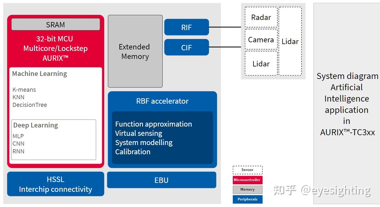 【智驾平台】自动驾驶计算&域控平台-Infineon - 知乎