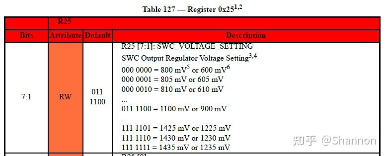 DDR5内存的电源管理芯片 - 知乎