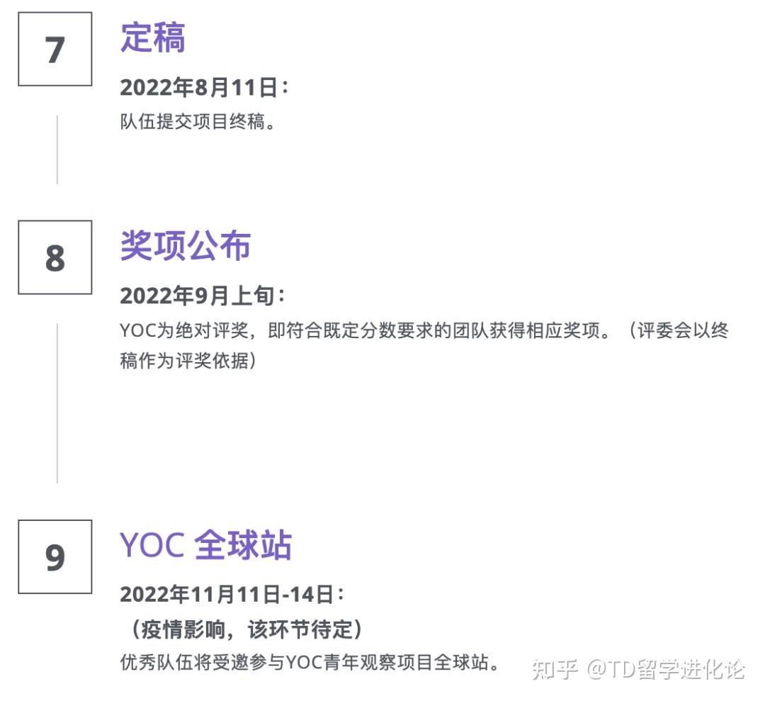 YOC竞赛怎么样? - 知乎