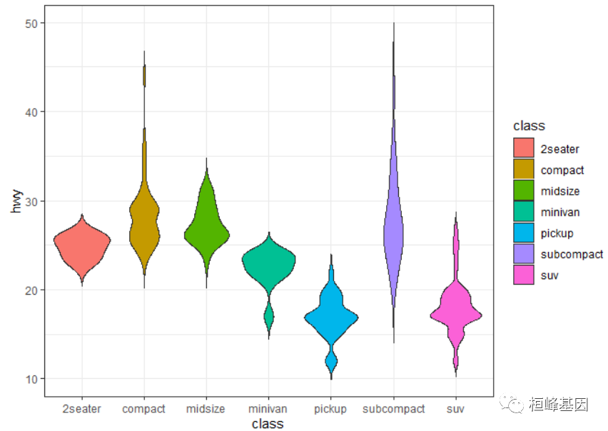 FigDraw 11. SCI 文章绘图之小提琴图 (ViolinPlot) - 知乎