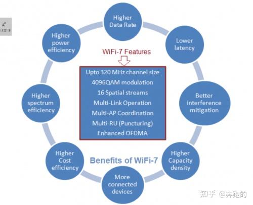 无线通信技术Wi-Fi的演变 - 知乎