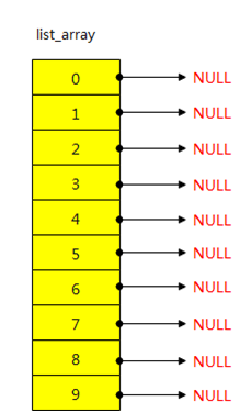 玩转内核链表list_head,3个超级哇塞的实用例子 - 知乎