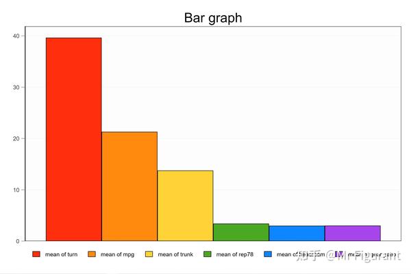 Stata学习：如何设置漂亮的主题配色？ - 知乎