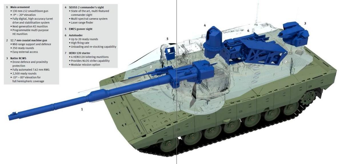 T-14“阿玛塔”与KF-51“黑豹”，谁才是第四代坦克的代表？ - 知乎