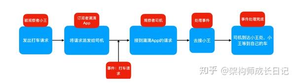 Android进阶必备：入门rxjava，看这一篇就够了 知乎 