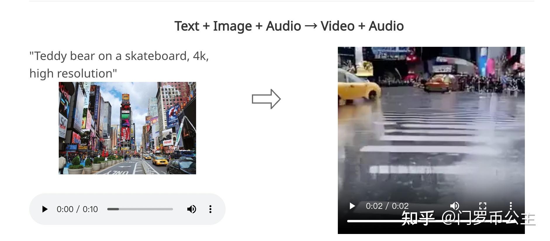 文本、图像、音频和视频......随意组合，微软的跨模态模型 CoDi 究竟有多强大 - 知乎