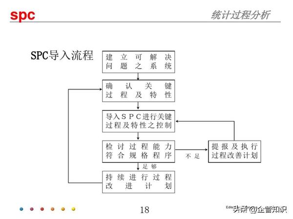 统计过程控制SPC培训ppt课件(68张) - 知乎