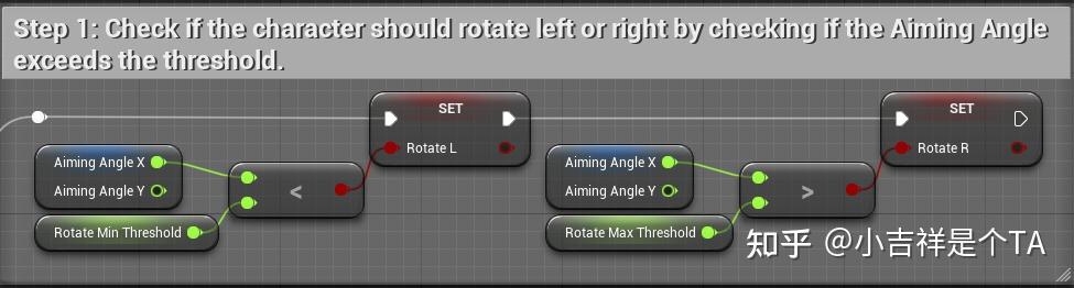 【Advanced locomotion system】Aiming System拆解文档 - 知乎
