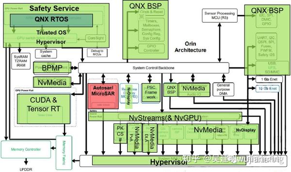 英伟达ADAS芯片软件与架构设计分析 - 知乎