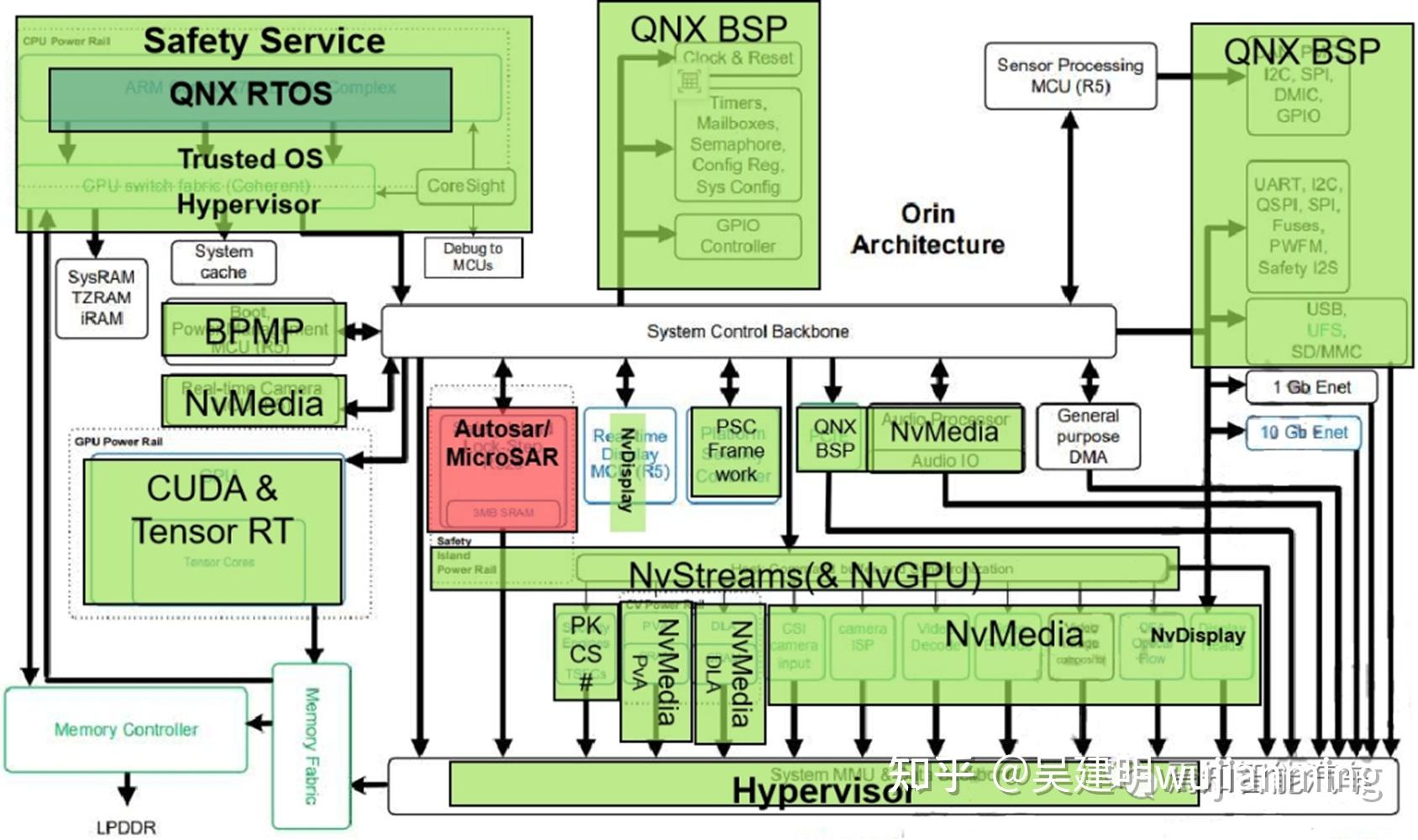 英伟达ADAS芯片软件与架构设计分析 - 知乎