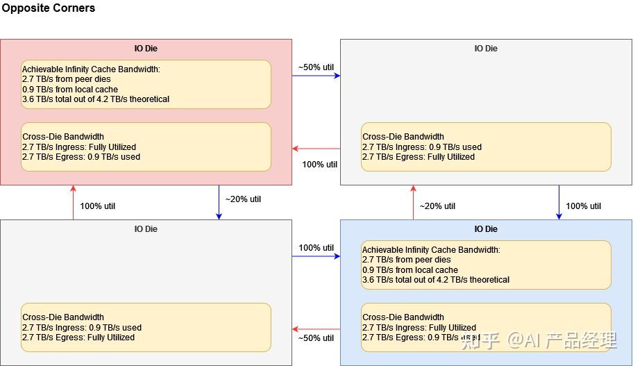 【万字长文】AMD CDNA 3计算架构 - 知乎