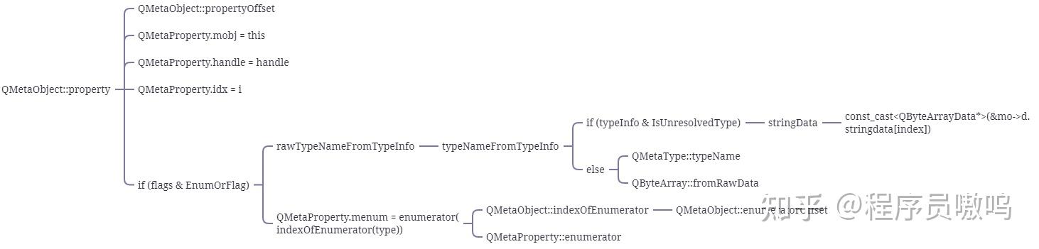 Qt Core学习日记——第八天QMetaObject（下） - 知乎