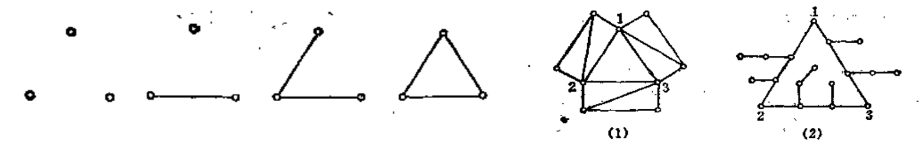 【图论】gtm244 Graph Theory - Bondy J.A. Murty U.S.R 第一章 图 笔记 - 知乎
