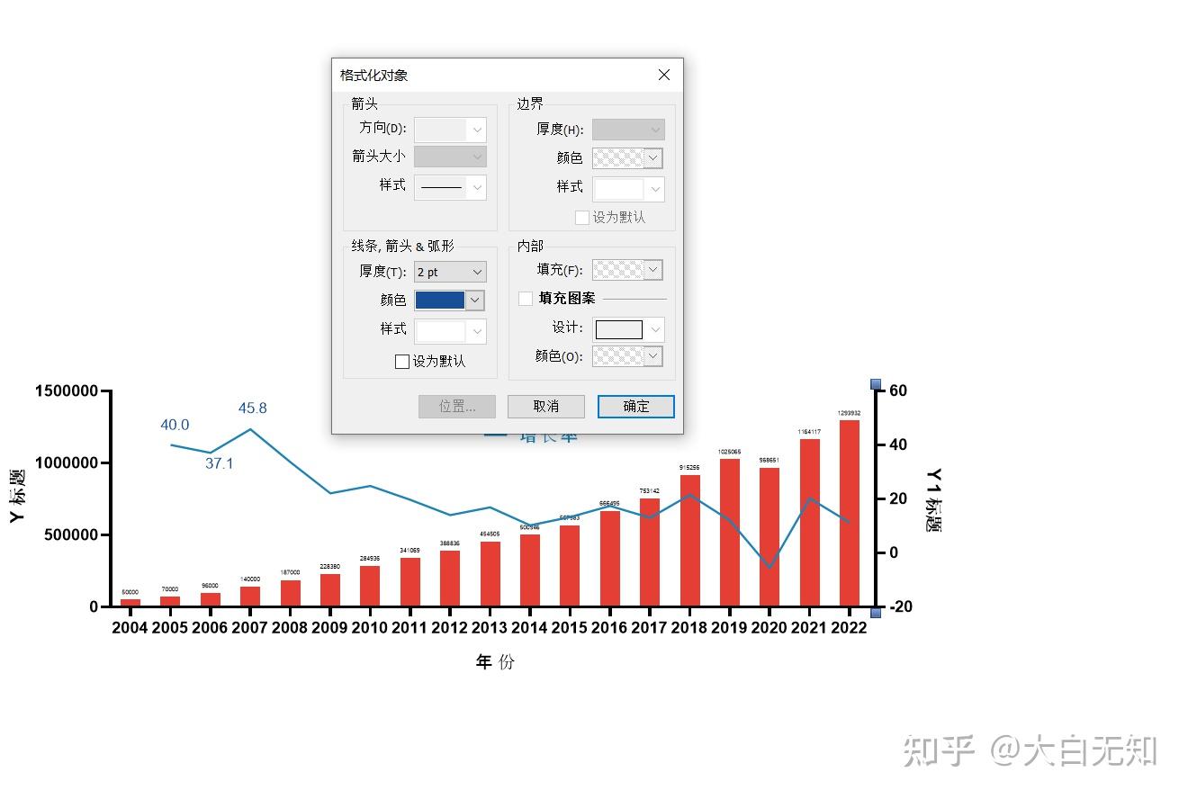 GraphPad Prism 8 柱状图&折线图双Y轴 - 知乎