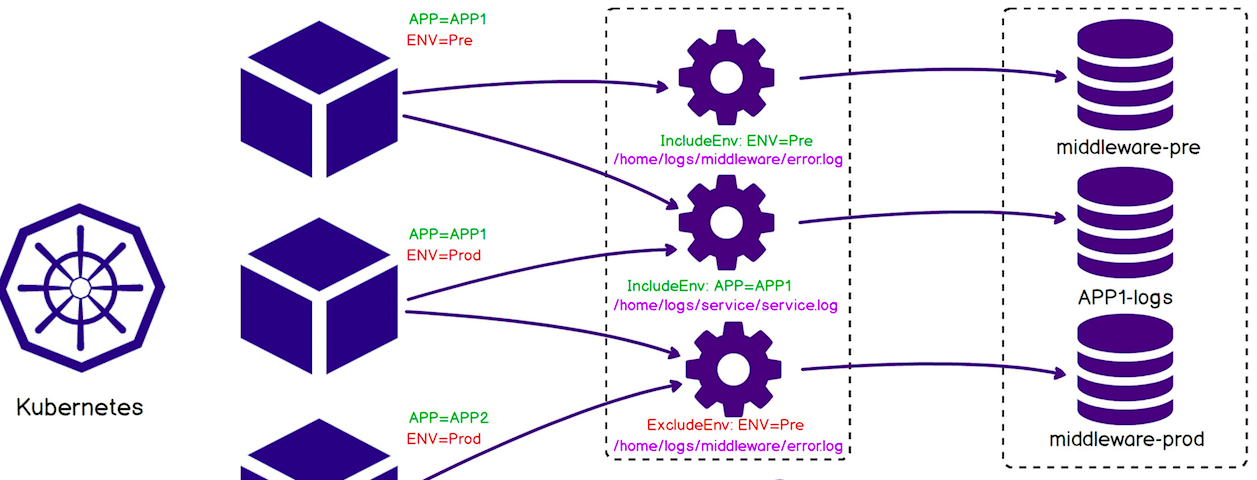 在生产环境，如何选择靠谱的 APM 工具 - 知乎