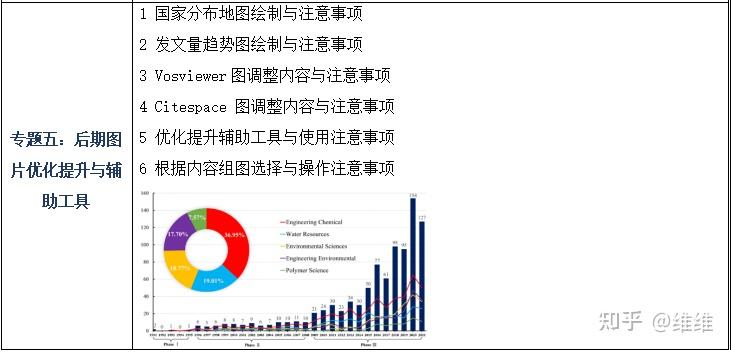 基于citespace和vosviewer文献计量学可视化sci论文高效写作方法 知乎