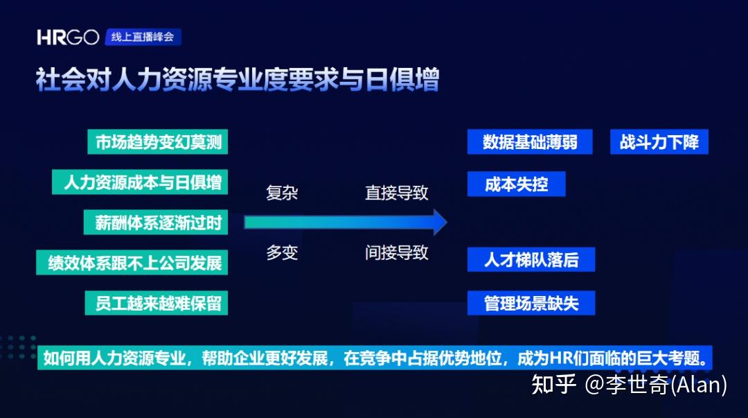 一文讲透：HRBP、COE、SSC - 知乎