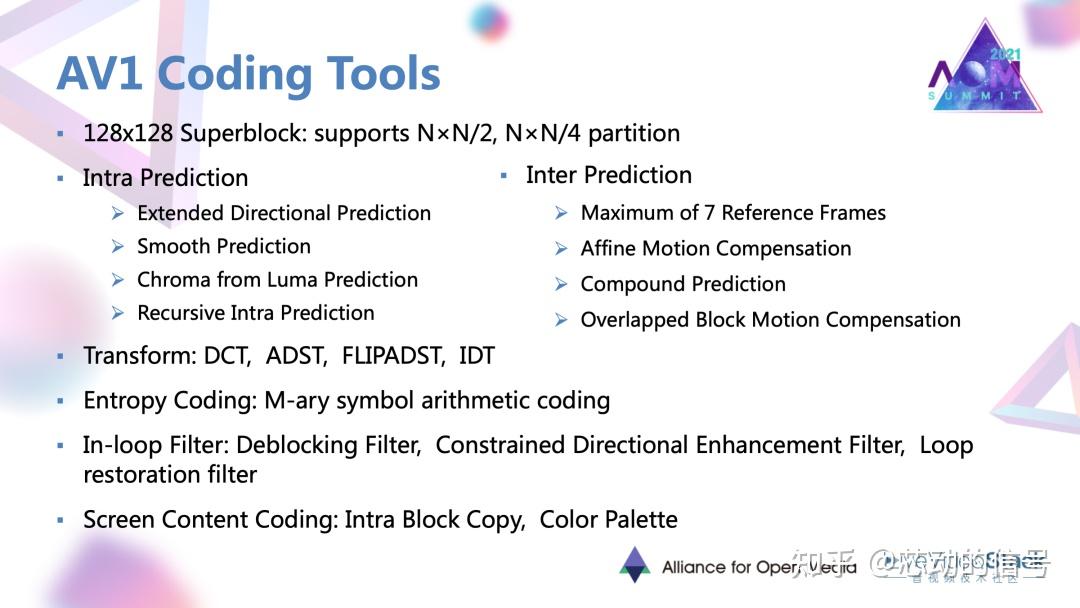 新一代Google-AV1编码优化技术的进展 - 知乎