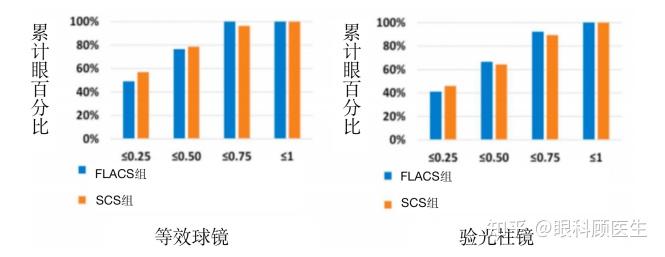 PanOptix Toric植入术后的主观及客观临床结局研究 - 知乎
